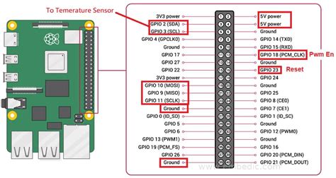 low power gateway solution based on semtech sx1302 and raspberry pi