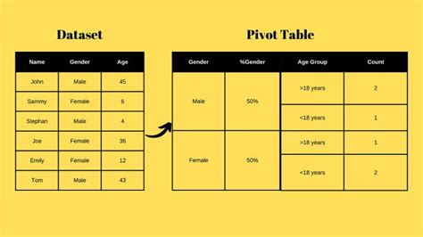 Ankit Rao On Linkedin Title Mastering Data Transformation In Pandas