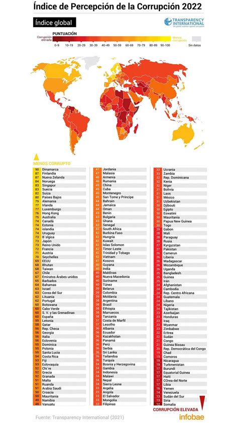 La Corrupción En Colombia No Se Detiene Estos Son Los Resultados Del
