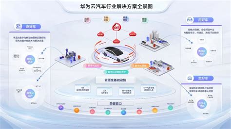 华为云发布1 3 m n全球云基础设施布局 全面推动汽车产业数智升级 华为 — c114通信网