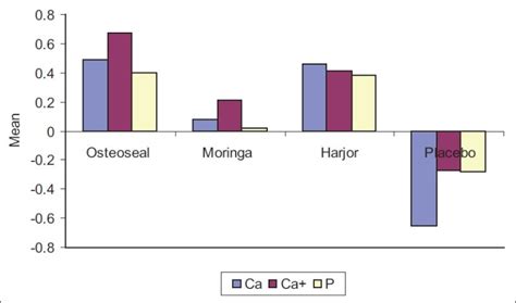 Cissus Quadrangularis For Joint Support The Ultimate Guide