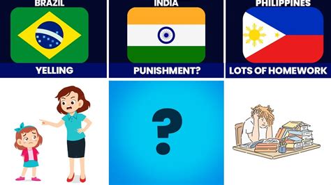 Mom Punishment From Different Countries Matchup Mania Youtube