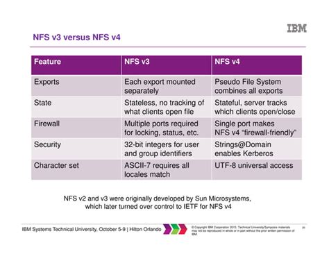 ibm spectrum scale for file and object storage pdf computer