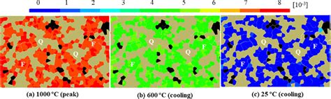 Feldspar Volumetric Strain Reduction Of Eg Sample During Cooling Phase