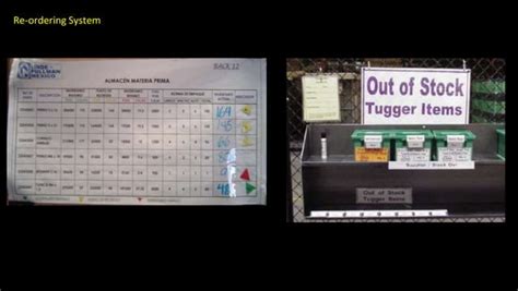 Lean Supermarket Visual Management November 2016 Pptx