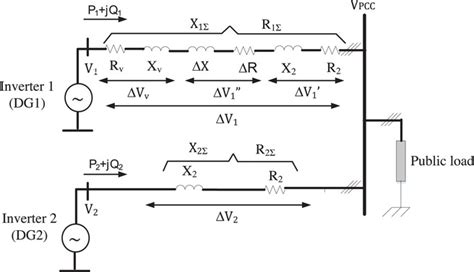 Power Control In Microgrid Using Improved Virtual Impedance Method