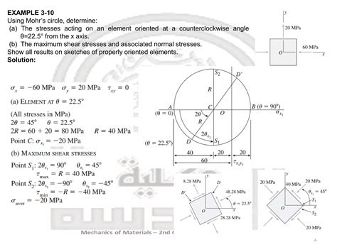 Mohr Diagram Pdf