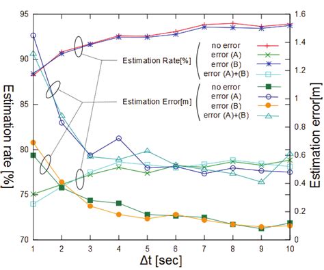 Performance Characteristic General Passenger Car Download