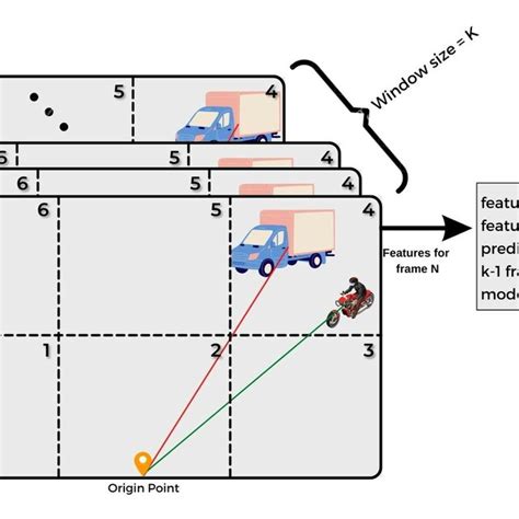 feature extraction for multi frame svm model download scientific diagram