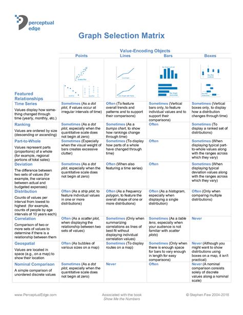 graph selection matrix perceptualedge associated with the book