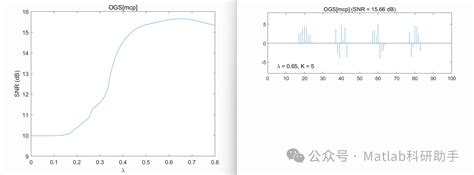 【语音增强】组稀疏信号去噪：非凸正则化，凸优化研究附matlab代码 凸优化最新研究 csdn博客