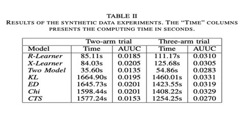 A Cost Optimization Approach To Uplift Modelling Folio AI Blog
