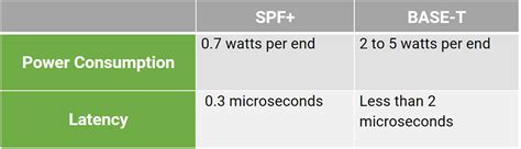 Maximizing Tco Efficiency In Data Centers Qsan Blog