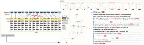 Seq2seq Vis A Visual Debugging Tool For Sequence To Sequence Models Cmu Data Interaction Group