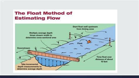 Streamflow Measurement In Hydrology Pptx
