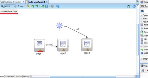 Oracle Adf на русском Bounded и Unbounded Task Flows Виды Task Flow и