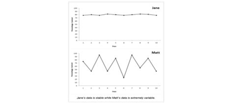 CSDS 117 Exam 1 Flashcards Quizlet CSDS 117 Exam 1 Flashcards Quizlet