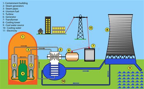 Nuclear Power Plant Scheme Diagram Of Nuclear Power Plant Affiliate