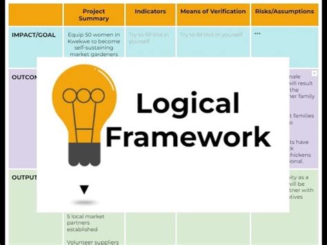 Logical Framework Matrix Example
