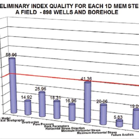 Quantitative Estimation Of The Impact On Each 1d Mem Steps From