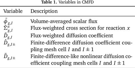 Table 1 From The Openmoc Method Of Characteristics Neutral Particle Transport Code Semantic