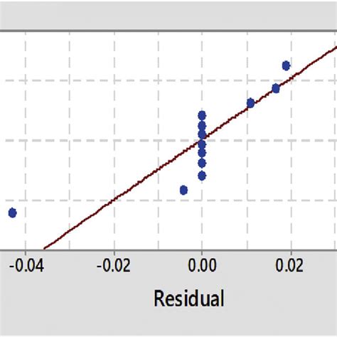 Turkey Pairwise Interval Comparison Plot Of Experimental Vs Fractional