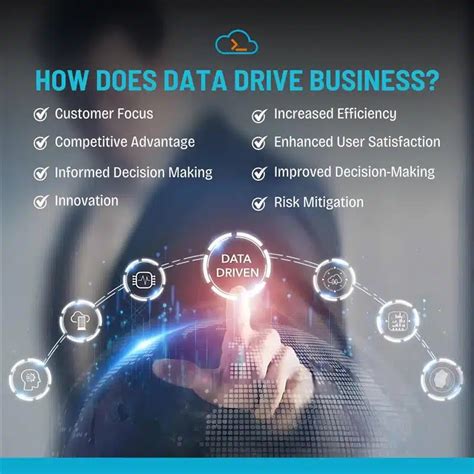 Data Operations Kloudportal