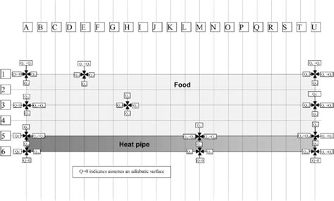 Nodal Network Calculations Solved Using The Finite Difference Technique
