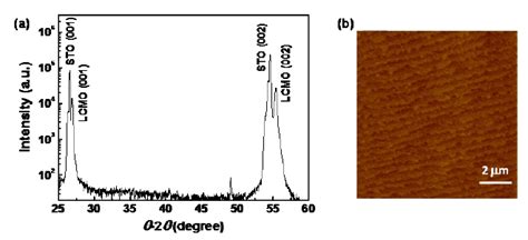 Fig S1 A Xrd Scan On A 25 Nm Lcmo Film On Sto Shows 001 Oriented