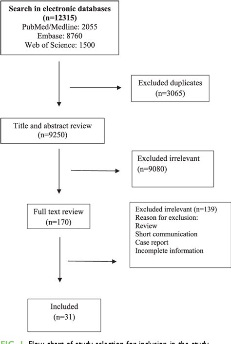 Figure 1 From Performance Of Wayne Assay For Detection Of Pyrazinamide