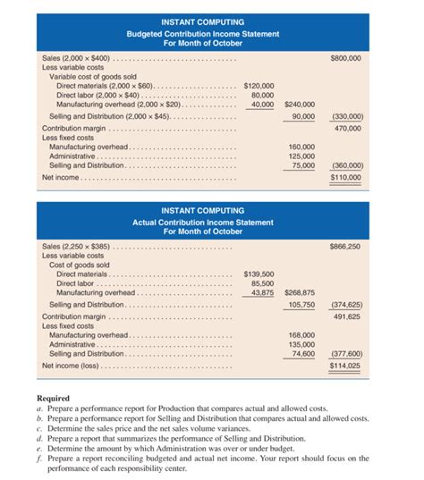 Solved Comprehensive Performance Report Instant Computing Is