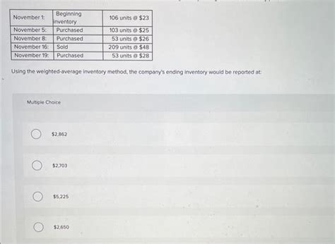 solved using the weighted average inventory method the