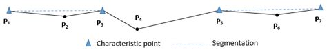 2 trajectory segmentation download scientific diagram