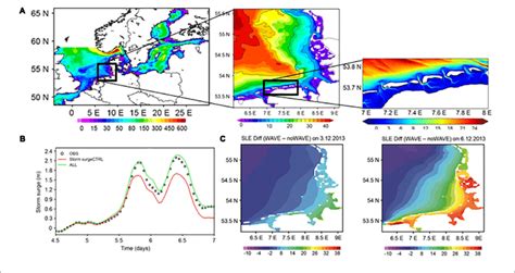 A Bathymetry Of The Nested Grid Model Domains For The North Sea Download Scientific Diagram