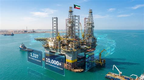 Kuwait Oil Company Drill Program Strategic Development