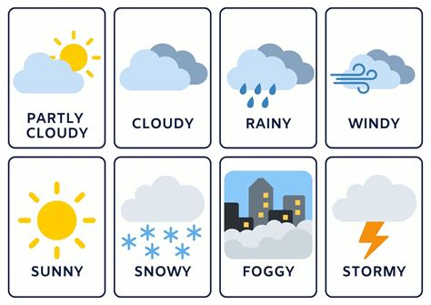 Weather Report Examples