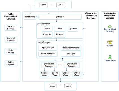 Github Apachelinkis Apache Linkis Builds A Computation Middleware