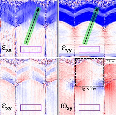 New Strain Mapping Method