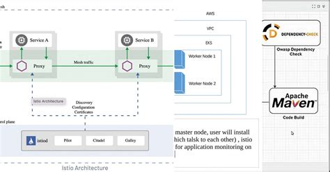 list devsecops curated by anderson medium