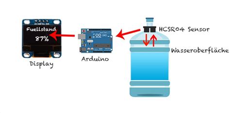 Wasserstandssensor Selber Bauen Tesso