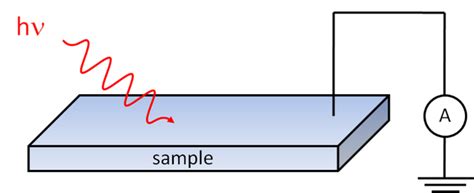 Soft X Ray Absorption Novel Materials Lab