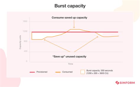 8 Proven Strategies To Reduce Dynamodb Costs And Optimize Its Usage 8 Proven Strategies To Reduce Dynamodb Costs And Optimize Its Usage