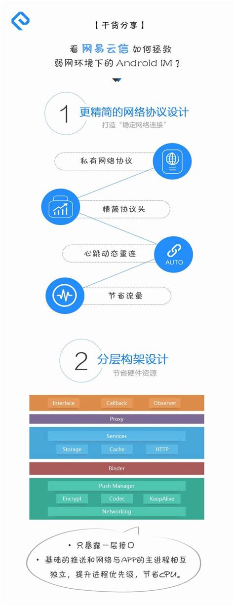 一只android开发程序猿对im的所有 痴情”,你会懂? 每日头条 一只android开发程序猿对im的所有 痴情”,你会懂? 每日头条