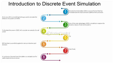 Challenges And Limitations Of Discrete Event Simulation In Business Processes Fastercapital