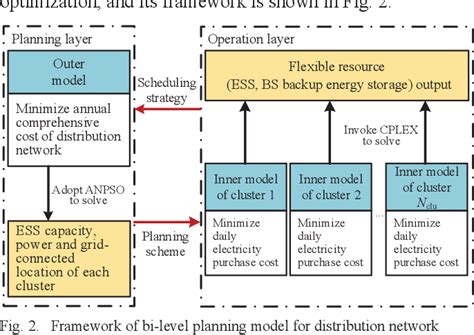 Figure 2 From Optimization Method For Energy Storage System Planning