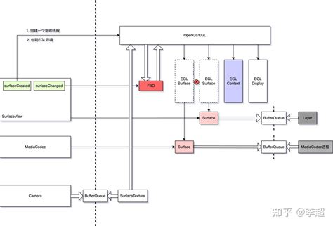 Android系统下OpenGL三种离屏渲染技术 知乎