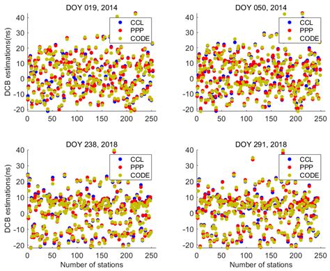A Simple Approach To Determine Single Receiver Differential Code Bias