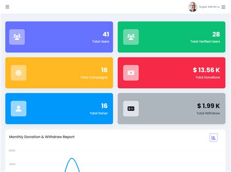 Crowdfunding Fund Raising Platform Charity Donation By Infyomlabs