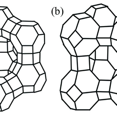One Of The Most Common Zeolite Frameworks A Faujasite B Zeolite