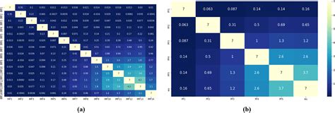 Prediction Of Pm2 5 Concentration Based On The Ceemdan Rlmd Bilstm Lec Model [peerj]